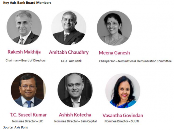 Axis Bank’s Toxic Call to Staff to Fight, Abuse, and Undermine One ...