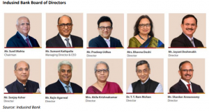 Indusind Bank: When Half the Staff Left, Why Didn’t Independent ...